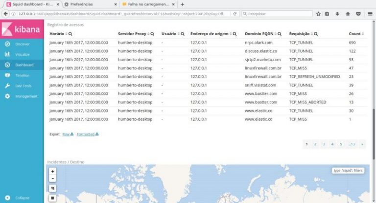 Kibana 5.1 (ELK): Dashboard para Squid Proxy – parte 1/3 – Linux Firewall